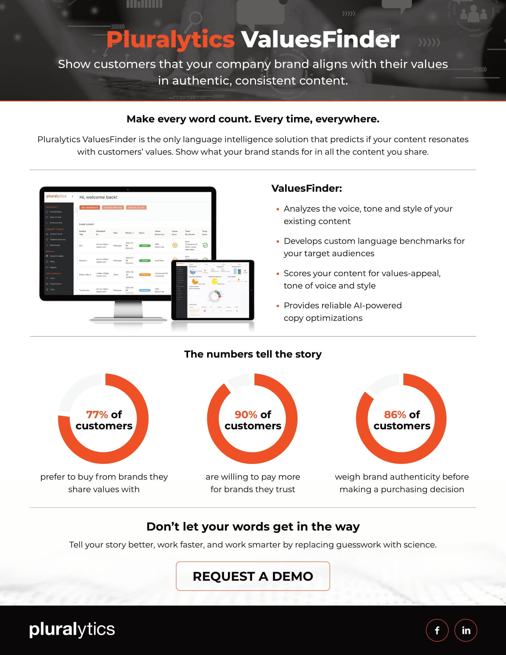 Pluralytics ValuesFinder Marketing One Pager (without pricing chart)